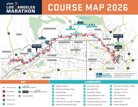 Los Angeles Marathon Heres The Route Map For Sundays Race Daily News