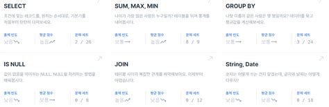 프로그래머스 Sql 자동차 종류 별 특정 옵션이 포함된 자동차 수 구하기 프로그래머스 Sql 자동차 종류 별 특정 옵션이 포함된 자동차 수 구하기
