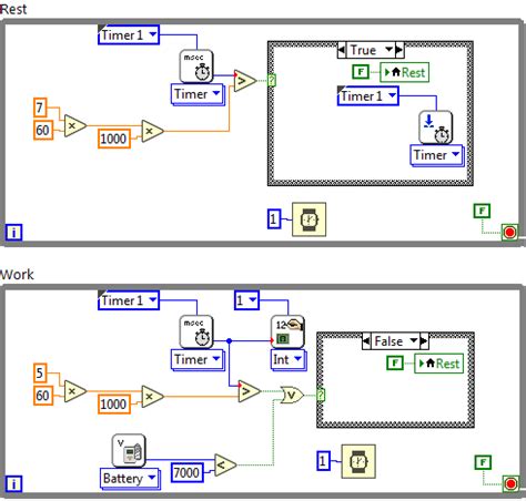 LabVIEW Program For Rest And Battery Low Behavior Download Scientific Diagram
