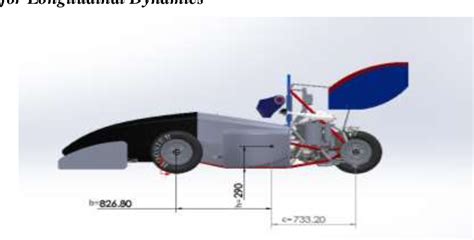 Figure 3 From Development Of A Lap Time Simulator For A Fsae Race Car Using Multi Body Dynamic