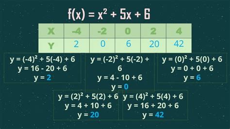 Quadratic Function Table Of Values Pptx Quadratic Function Table Of Values Pptx