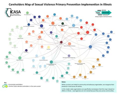 Moving Prevention Forward Icasa