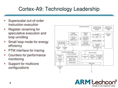 Ppt Analyzing Cortex™ A9 Mpcore™ Impacts On Memory And Bandwidth