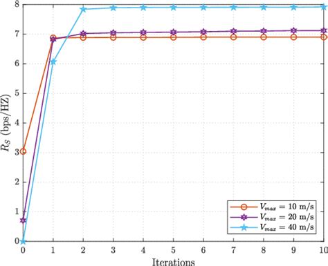 Figure 1 From Uav Enabled Wireless Powered Communication Networks For Over The Air Computation