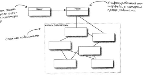 Developer Notes Javascript Facade Pattern