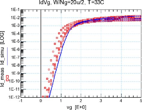 Figure 2 From Compact Modeling Of Ldmos Working In The Third Quadrant Semantic Scholar