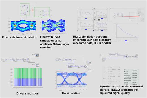 Circuit Design And Simulation