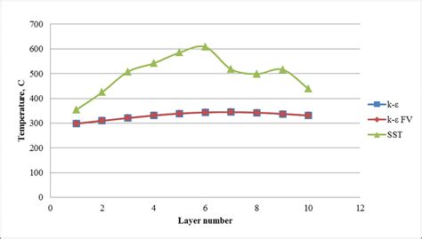 cladding temperature download scientific diagram