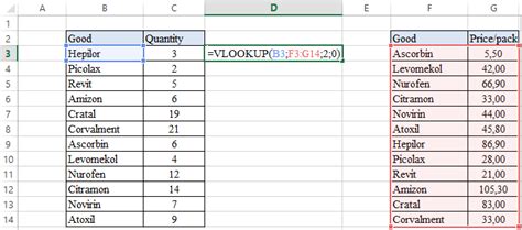 VLOOKUP Function In Excel With Step By Step Examples Download