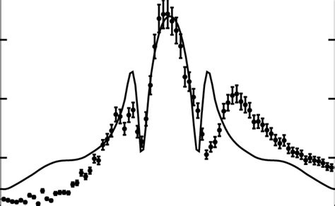Plot Of Phase Value Variation As A Function Of Z 0 D Z For A Rat Red Download Scientific