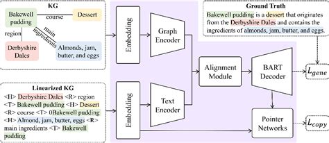 Figure 2 From Exploring The Synergy Of Dual Path Encoder And Alignment