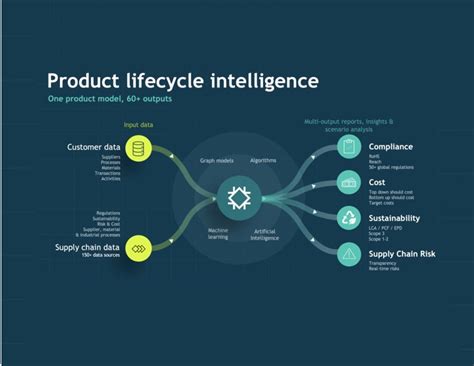 Makersite Delivers Product Lifecycle Intelligence Tech Clarity