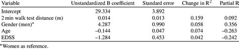 final multiple regression model for predicting vo2peak ml kg min