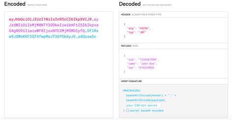 What Is Jwt And Why Do We Need It In A Microservices Based Application