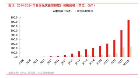 2024年以来光伏主产业链价格走势（单位：万元吨、元w 2024年12月 行业研究数据 小牛行研