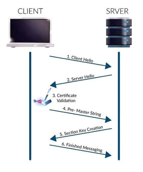 MySQL深入解析SSL加密连接与二进制日志复制的坑 腾讯云开发者社区 腾讯云
