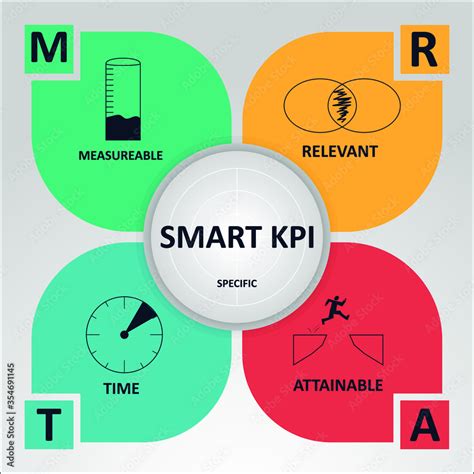 Smart Kpi Concept Banner With Icons Key Performance Indicator Using