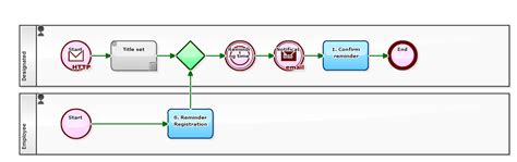 Workflow Sample Episode Making A Notification At Later Date Independent As Reminder