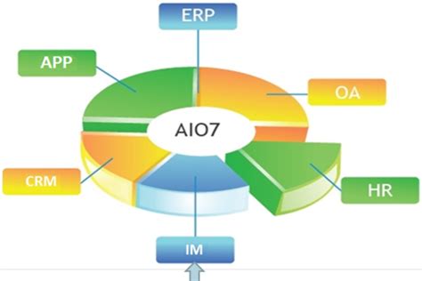 Sap和erp有什么区别？