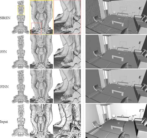figure 9 from a simple and effective filtering scheme for improving neural fields semantic scholar