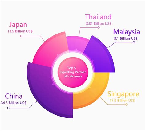 Overview Import Export Trade Sector In Indonesia Tradeimex Blog