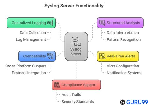 8 个最佳免费 Syslog 服务器 Windows 2025