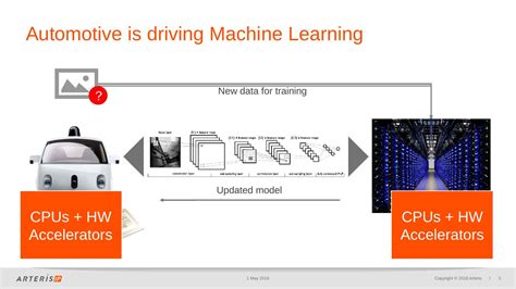 Implementing Machine Learning And Neural Network Chip Architectures