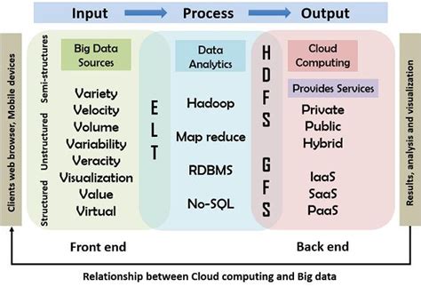Difference Between Web Server Vs Application Vs Servlet