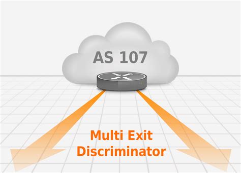 The BGP MED Multi Exit Discriminator Attribute Noction