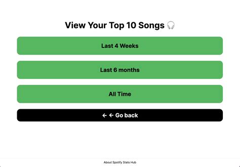 Github Izakbunda Spotify Stats Hub Find Out How You Listen To Music And More