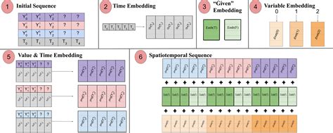 the best deep learning models for time series forecasting by nikos