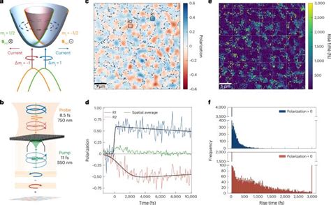 Angus Mathieson On Linkedin Local Symmetry Breaking Drives Picosecond
