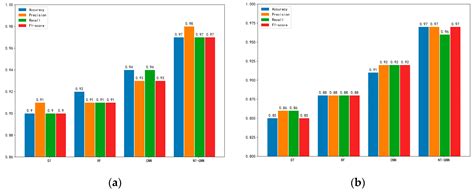 Electronics Free Full Text Nt Gnn Network Traffic Graph For 5g