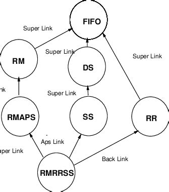 Structure Of Policy Module Download Scientific Diagram