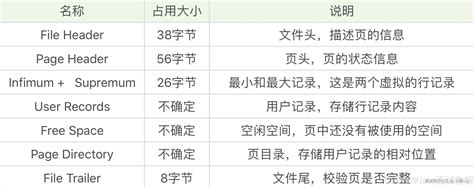 mysql存储引擎、索引、索引失效 csdn博客