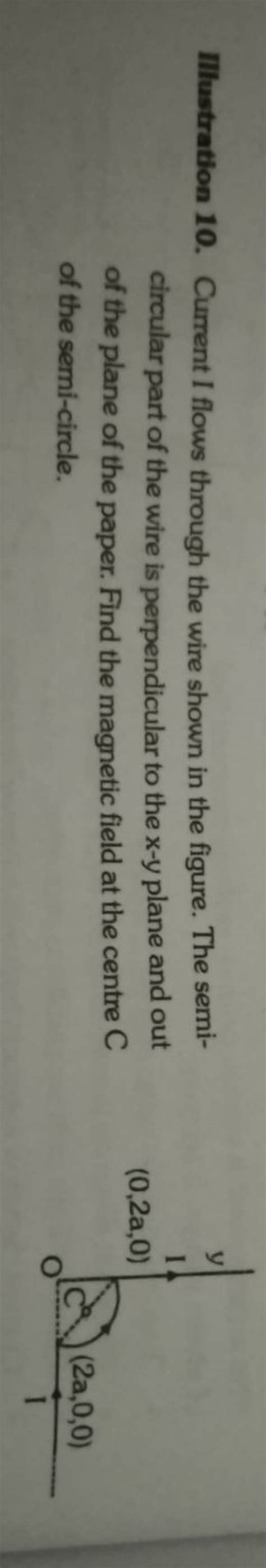 Illustration Current I Flows Through The Wire Shown In The Figure Th
