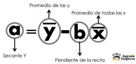 Descubre Cómo Pronosticar La Demanda Con La Regresión Lineal