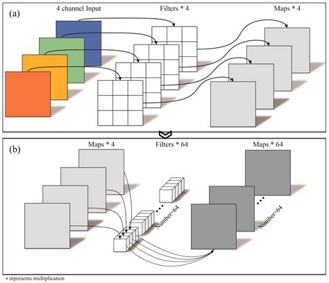 Tsae Unet A Novel Network For Multi Scene And Multi Temporal Water