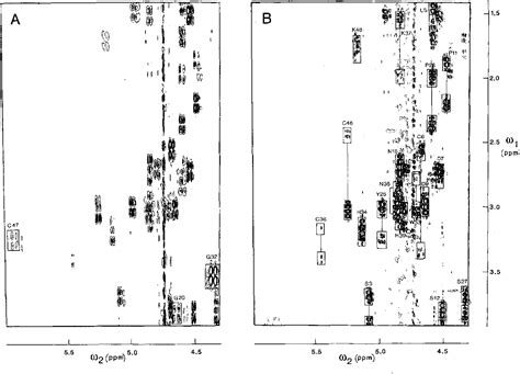 Figure 1 From Sequential 1h Nmr Assignments And Secondary Structure Of