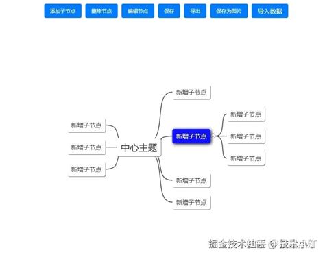 使用 Html Jsmind 实现在线思维导图 知乎
