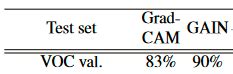 Github Ilyak Gain Pytorch This Is An Implementation Of The Network Proposed In Guided