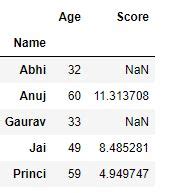 Pandas Groupby Geeksforgeeks