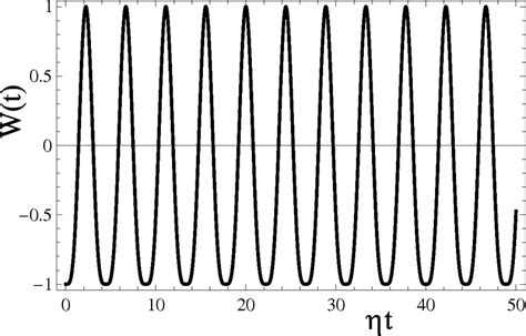 The Population Inversion As A Function Of ηt For The First Case The