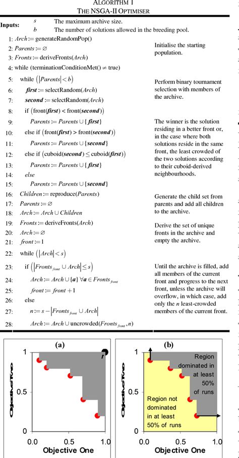 Figure 1 From An Introduction To Multiobjective Optimisation Methods