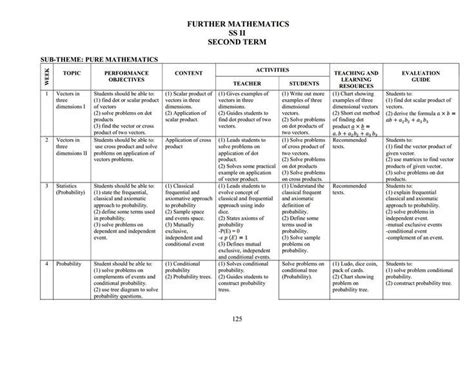 ss2 further mathematics scheme of work second term