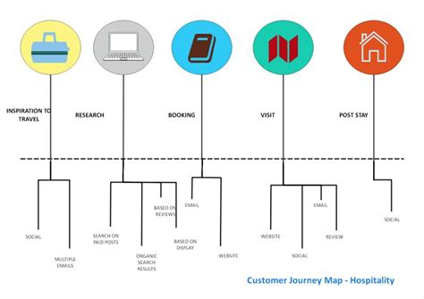 How To Create A Customer Journey Map EdrawMax Online