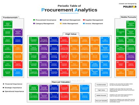 Unlock Procurement Analytics Webinar For Strategic Decision Making