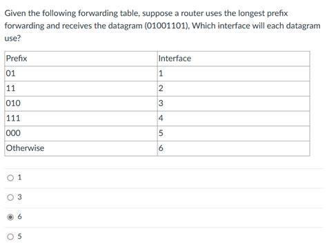 Solved Given The Following Forwarding Table Suppose A