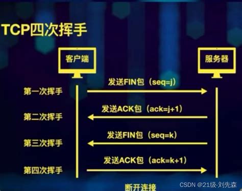 Tcp断开连接的四次挥手过程详解 Csdn博客 Tcp断开连接的四次挥手过程详解 Csdn博客
