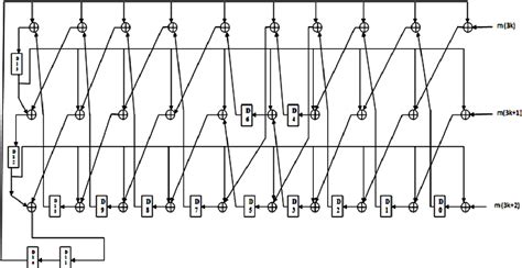 Figure 5 From High Throughput Lfsr Design For Bch Encoder Using Sample